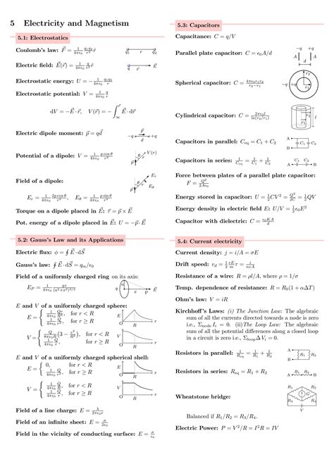 Physics Formulas For Class 11 And Class 12