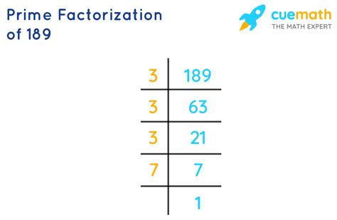 Factors Of 189 Find Prime Factorizationfactors Of 189