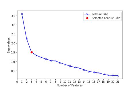 We Employed Rectified Linear Unit Activation With L Download Scientific Diagram