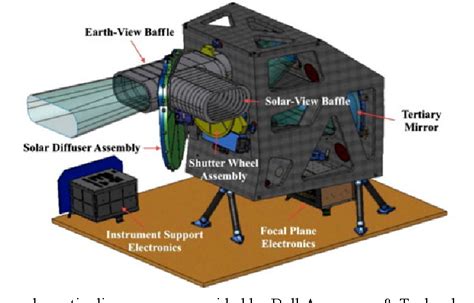 Figure 1 From Radiometric Cross Calibration Of Landsat 8 Operational Land Imager Oli And