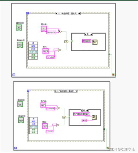 labview实现程序控制（有一篇心得体会） labview计数器 csdn博客