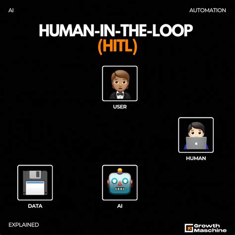 Sheharyar H On Linkedin Ai Hitl Automation Chatbot Support