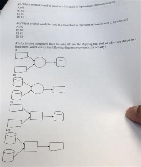 Which Symbol Would Be Used In A Flowchart To Chegg