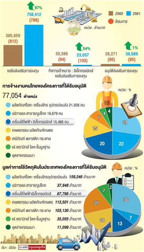 จีนรุกลงทุนอิเล็กฯ อีอีซี