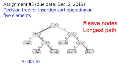 Solved Assignment 3 Due Date Dec 2 2019 Decision Tree