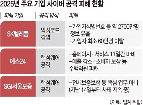 3개월새 3번째 또 랜섬웨어에 당했다