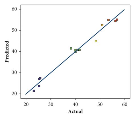 Optimized Extraction Method For Kleeb Bua Daeng Formula With The Aid Of The Experimental Design