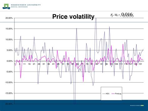 Ppt Stochastic Dominance Portfolio Analysis Of Forestry Assets Powerpoint Presentation Id 274444