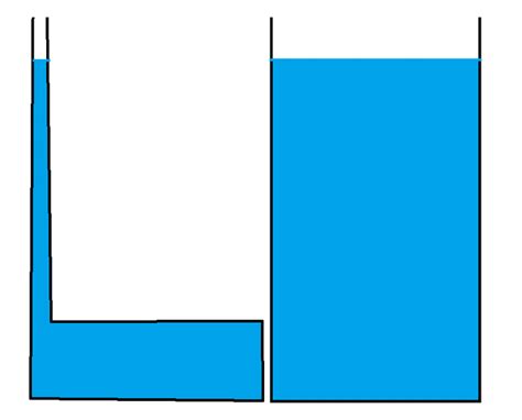 Struggling To Understand A Consequence Of Pascals Priciple