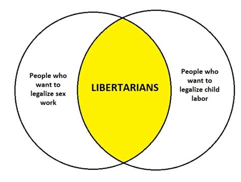 Non Sequitur R Antilibertariancringe