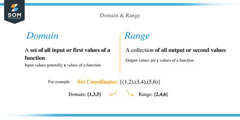 Domain Definition
