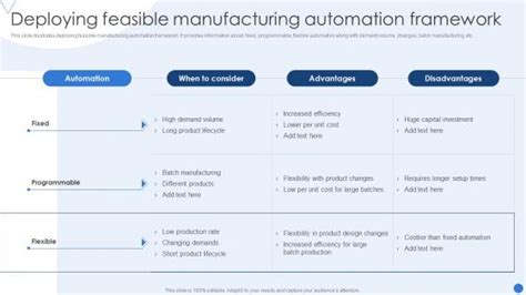 Automation Feasibility Analysis Powerpoint Presentation And Slides Slideteam