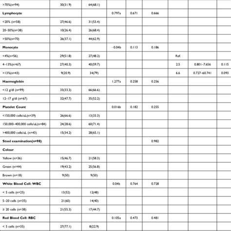 Mycobacterium Tuberculosis Mutation Pattern By Tb Cases Download