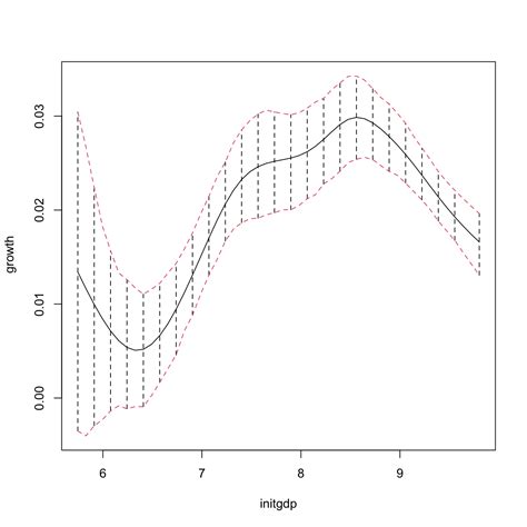 53 Prediction And Confidence Intervals Notes For Nonparametric