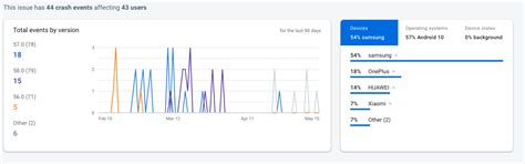 Tried To Create View After It Has Already Been Destroyed Issue Wix React Native