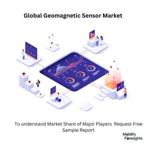Geomagnetic Sensor Market