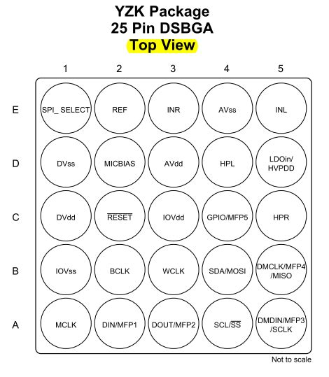 Tlv320dac3203 Pinout Check Audio Forum Audio Ti E2e Support Forums