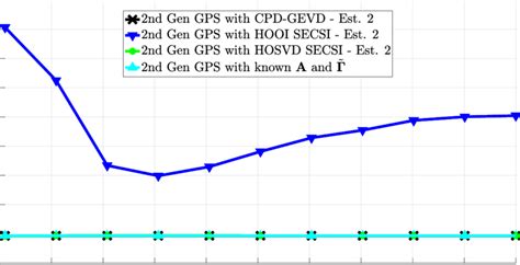 8 State Of The Art Cpd Gevd Hosvd Secsi Hooi Secsi And Proposed Download Scientific Diagram