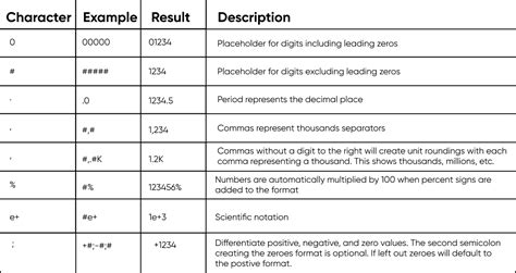 Tableau Formatting Series How To Format Numbers And Dates