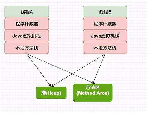 某厂java一面：一道jvm面试题引发的“栈帧”血案 java java你猿哥 infoq写作社区