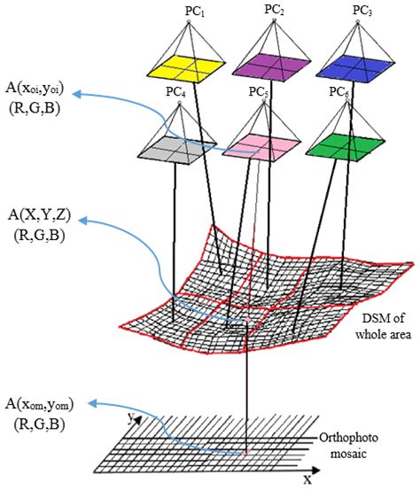 Automated Two Step Seamline Detection For Generating Large Scale Orthophoto Mosaics From Drone