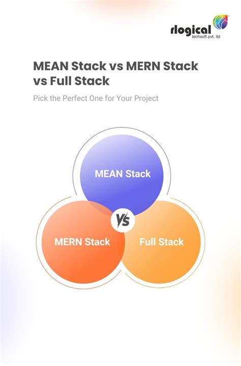Difference Between Mean Stack Vs Mern Stack Vs Full Stack