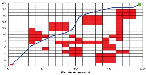 Biomimetics Free Full Text Hybrid Whale Optimization With A Firefly Algorithm For Function