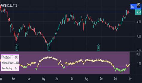 Indicators For Mean Reversion At Keith Turner Blog
