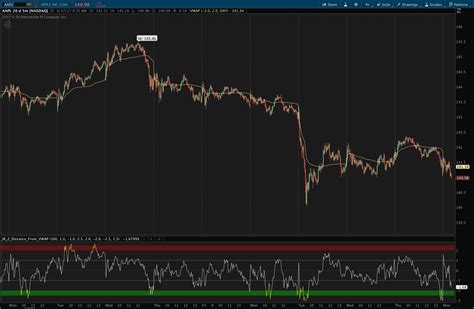 Standard Deviation Archives Easycators Thinkorswim Downloads