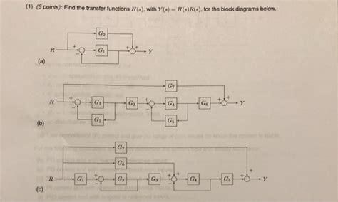 Solved 1 6 Points Find The Transfer Functions Hs