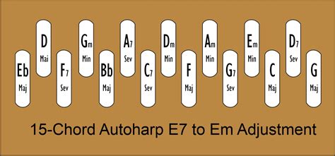 15 Chorder Tweaking Overview