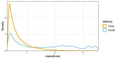 11 Global Proteomics Data Proteomics Data Analysis In Rbioconductor
