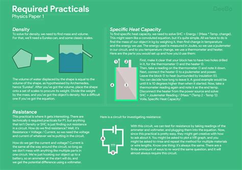 Aqa Physics Paper 1 Required Practicals A3 Gcse