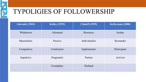 Followership Pptx