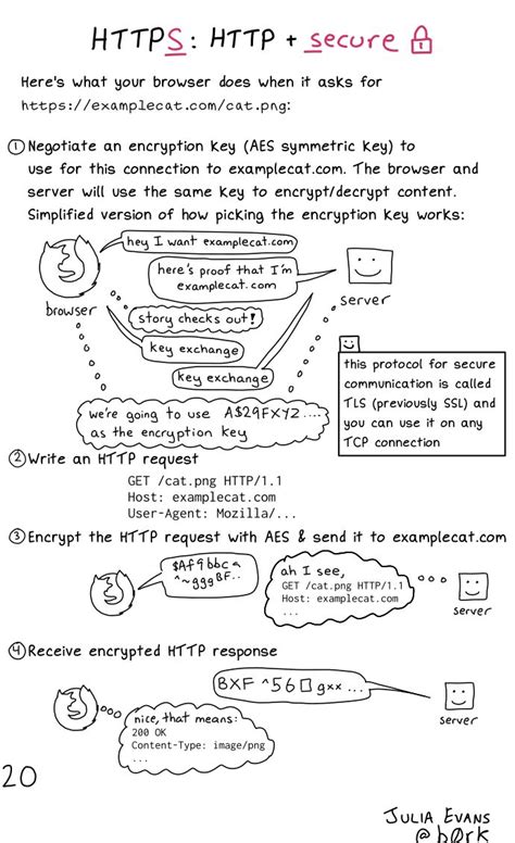 Sahil Malhotra On Linkedin Cryptography Security Safety Software Data Software Integrity