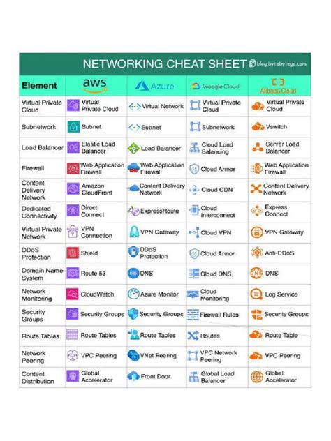Net Cheatsheet Pdf