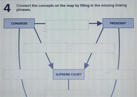 solved connect the concepts on the map by filling in the missing