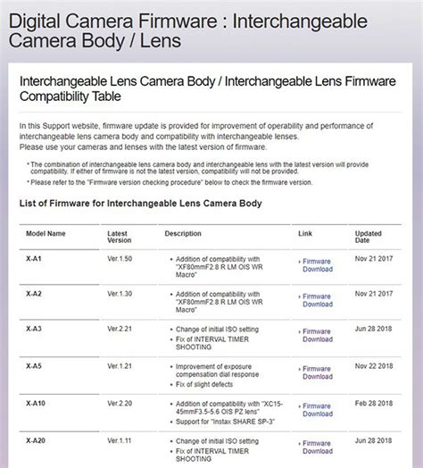 The Benefits Of Firmware Updates Photo Review