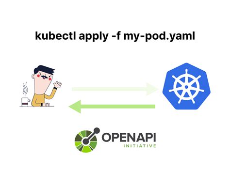Working With The Kubernetes Api The Ops Community ⚙️