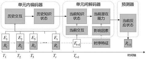 Learning Trajectory Oriented Fine Grained Knowledge Tracking Method