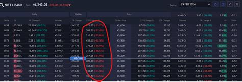 option chain data issue request attention 👀 madefortrade
