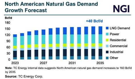 Can Mexico Natural Gas Infrastructure Keep Pace With Rising Demand In 2025