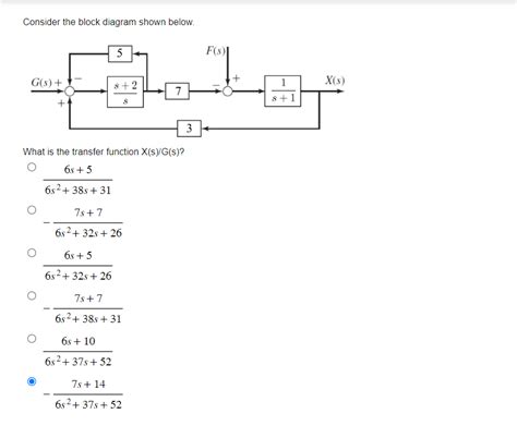 Solved Consider The Block Diagram Shown Below What Is The Chegg