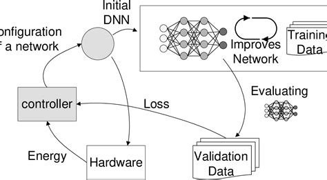 Figure 1 From An Energy Efficient Bit Split And Combination Systolic Accelerator For Nas Based