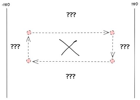 The Algorithm Antimeridian