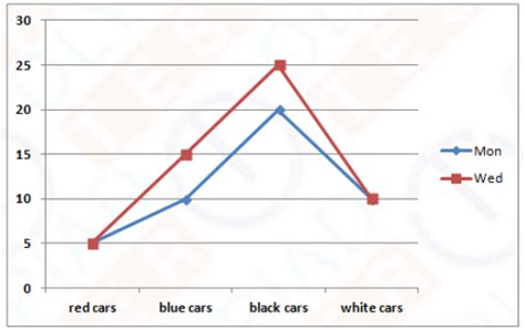 Class 3 Maths Olympiad Worksheet Olympiad Tester
