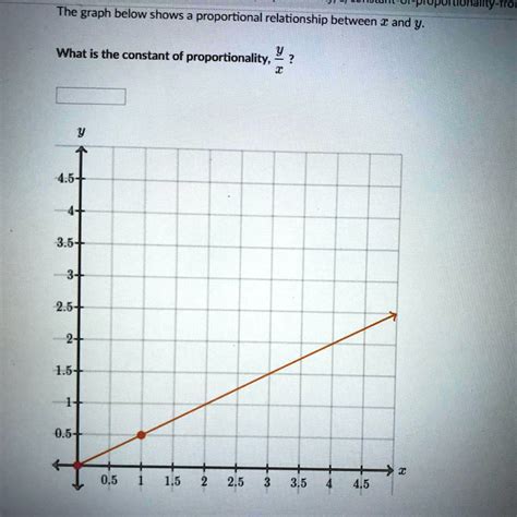 solved what graph below shows a proportional relationship between x