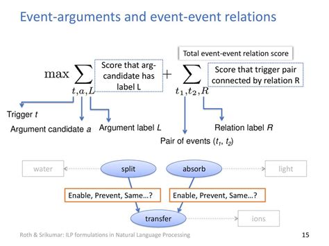 Part 2 Applications Of Ilp Formulations In Natural Language Processing