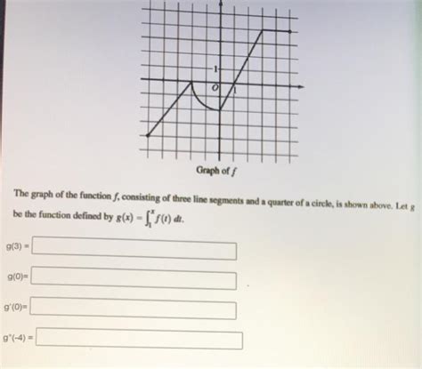 Solved Graph Off The Graph Of The Function F Consisting Of