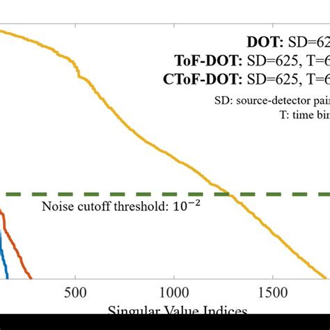 Jacobian Matrix Conditioning The Singular Values Of The Jacobian Download Scientific Diagram